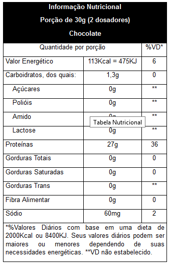 ISOFORT WHEY PROTEIN ISOLATE (900G) - VITAFOR - Easy Suplementos ISOFORT WHEY PROTEIN ISOLATE (900G) - VITAFOR - Easy Suplementos
